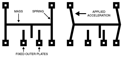 MEMS: A Brief Overview