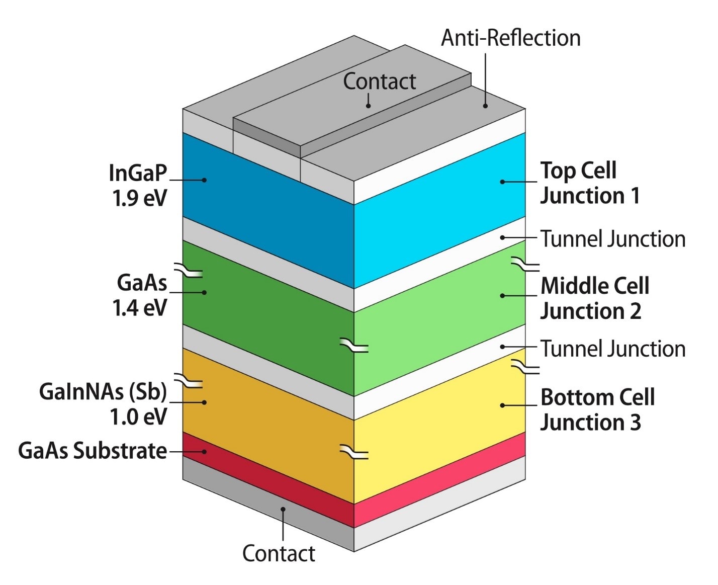 New PV Cells Benefit Energy Harvesting | Mouser