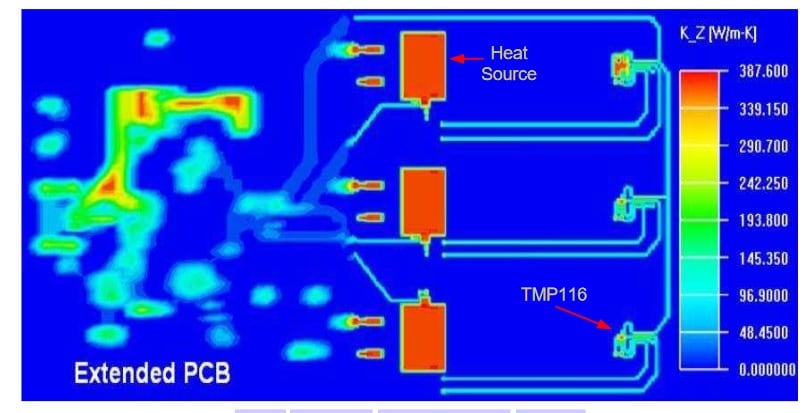 Power Management: Heat Challenges Solved | Mouser