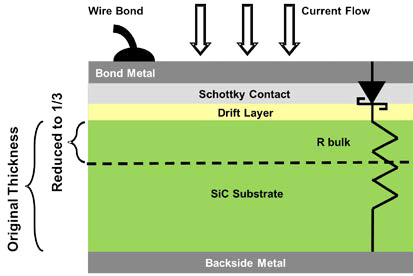 Advantages of the 1200 V SiC Schottky Diodes with MPS Design | Mouser