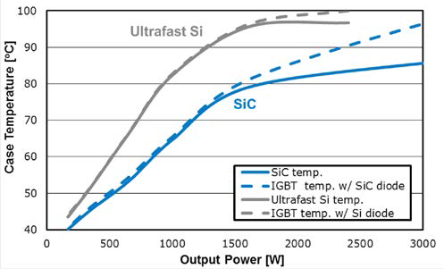Advantages of the 1200 V SiC Schottky Diodes with MPS Design | Mouser