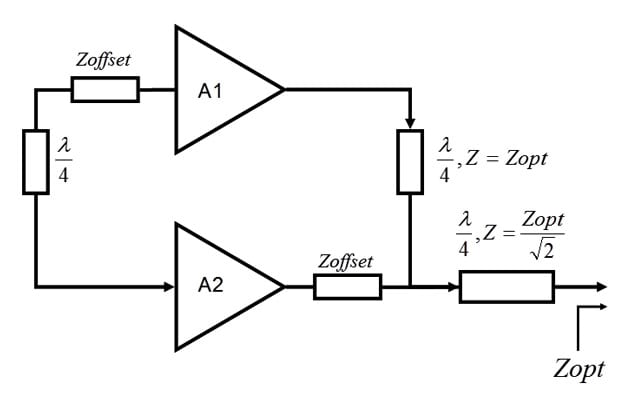 RF power amplifier efficiency: Big challenges for designers