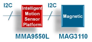 Newest Sensors and MEMS | Mouser Electronics