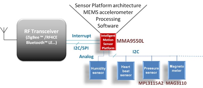 Newest Sensors and MEMS | Mouser Electronics