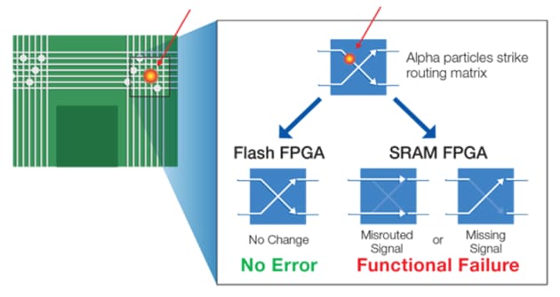In Space No One Can Hear Electronics Scream | Mouser