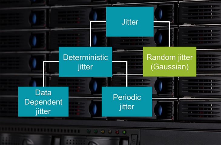 Timing Jitter Tutorial & Measurement | Mouser