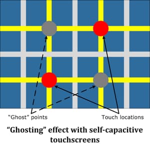 Touchscreen Technology | Mouser Electronics