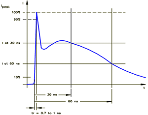 USB 3.0 Circuit Protection | Mouser