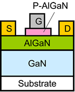 Normally-off and Current Collapse free GaN Transistor | Mouser
