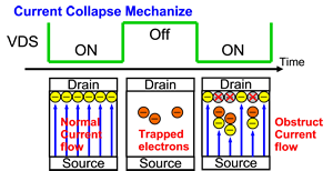 Normally-off and Current Collapse free GaN Transistor | Mouser