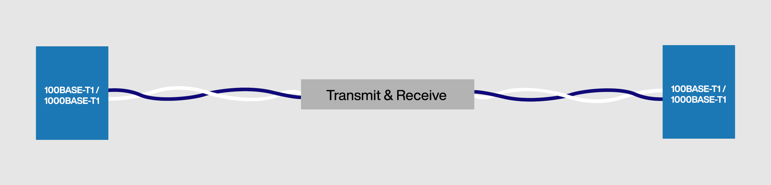 Enabling the Future of Mobility - Mouser