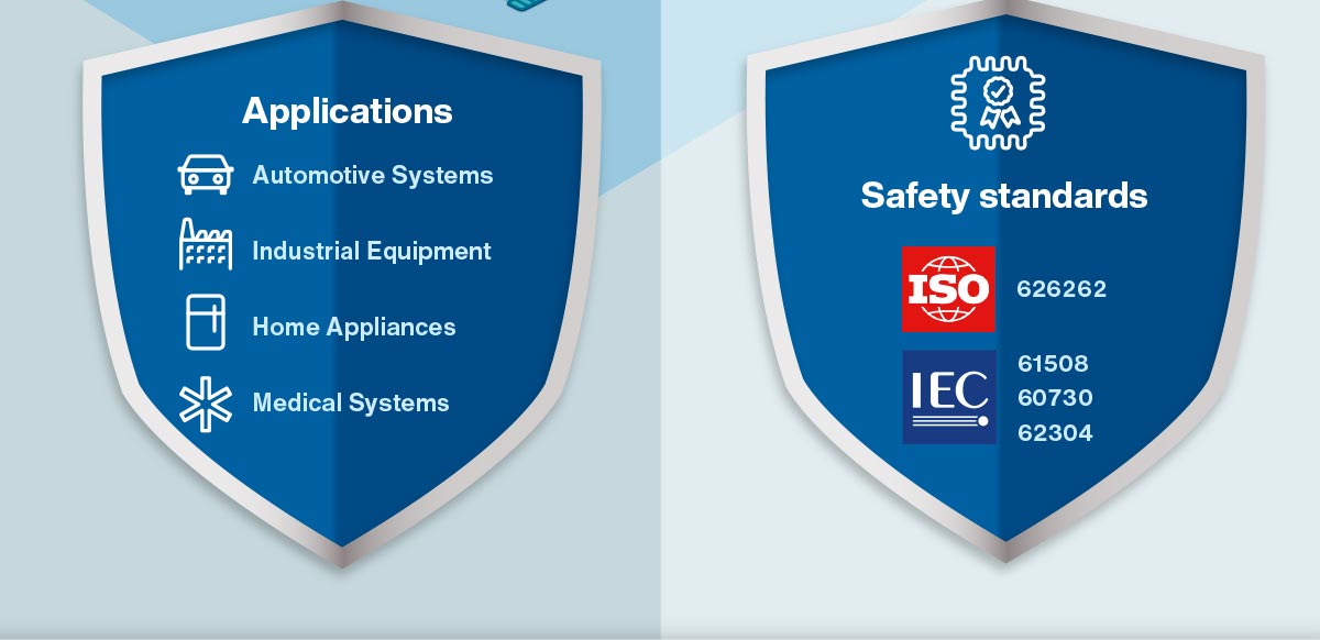 Microchip Functional Safety Infographic - Mouser