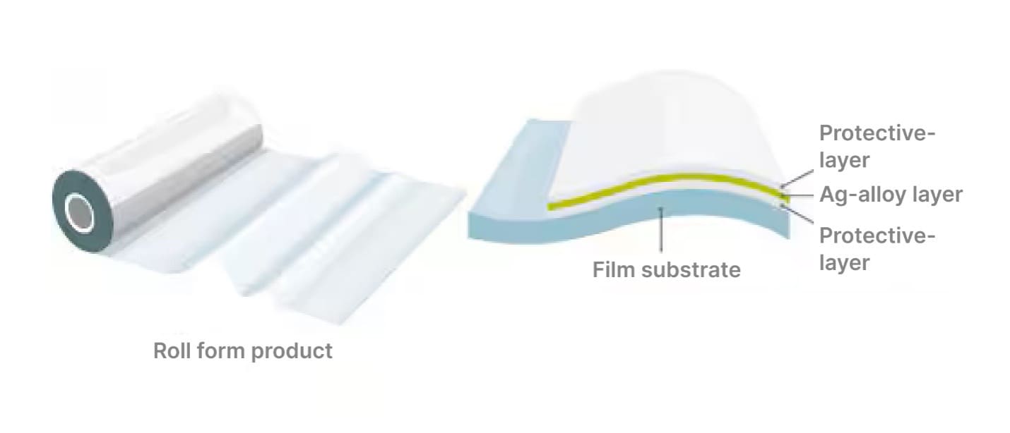 Transforming Industries eBook - Mouser