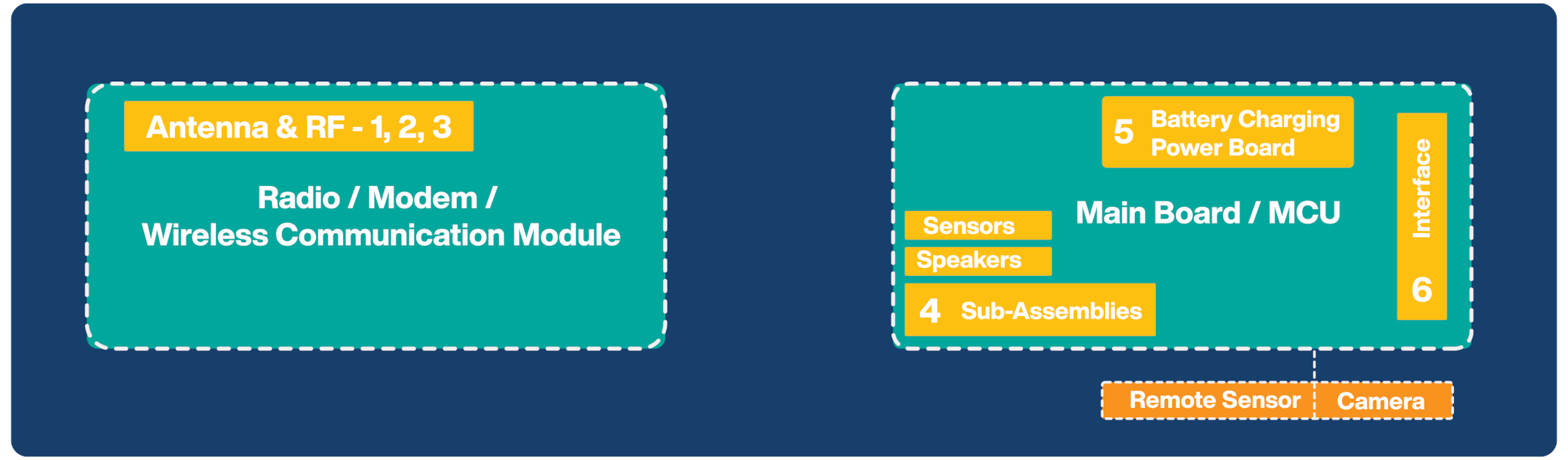 Drive Your Telematics Design & Keep on Trucking with TE Connectivity ...