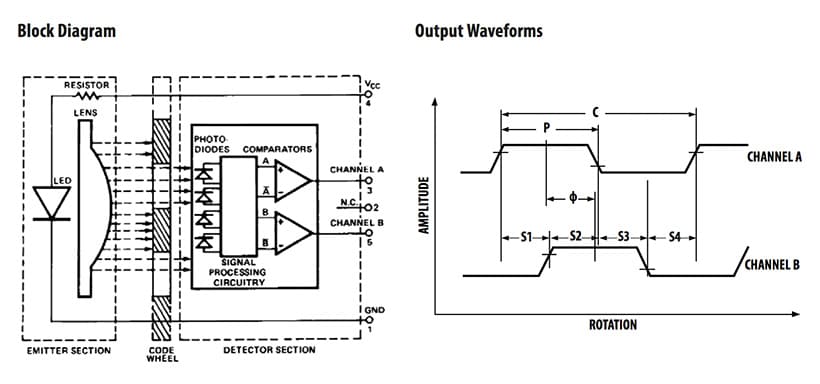 Options Abound when Selecting a Sensor for Motor Feedback | Mouser
