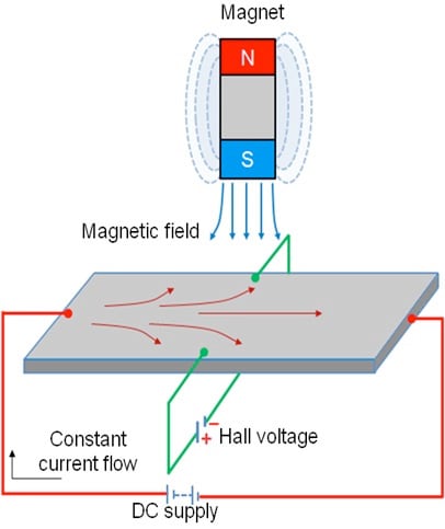 Options Abound when Selecting a Sensor for Motor Feedback | Mouser
