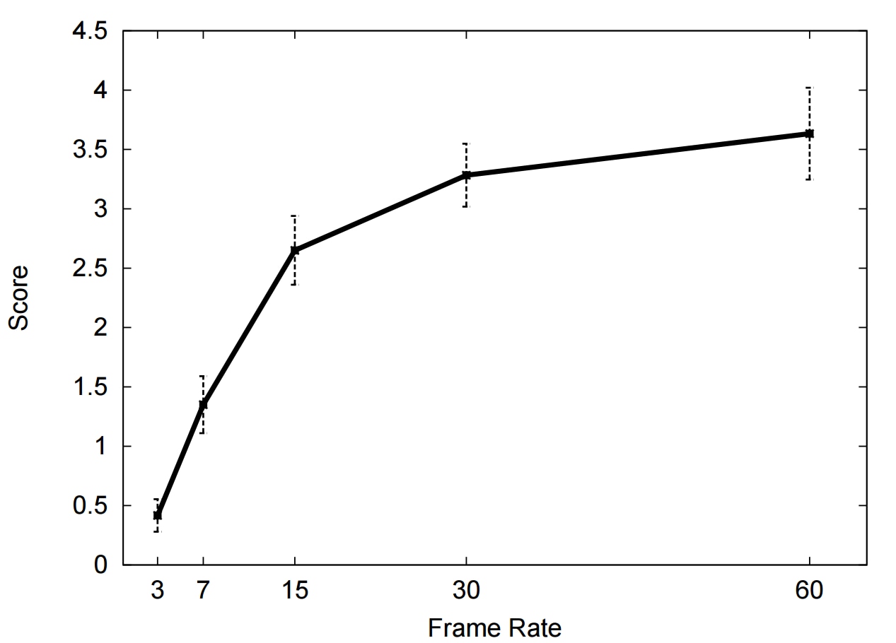 With video display’s approaching 8K, is there a limit to how sharp an ...