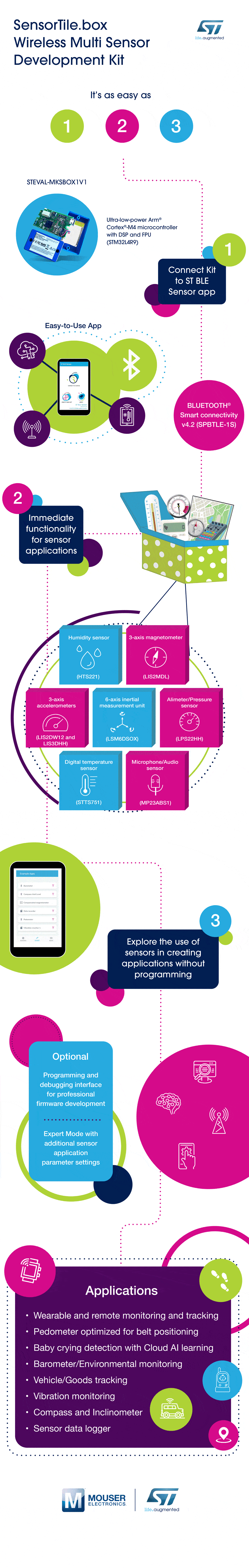 ST Sensor Tile Box Infographic - Mouser