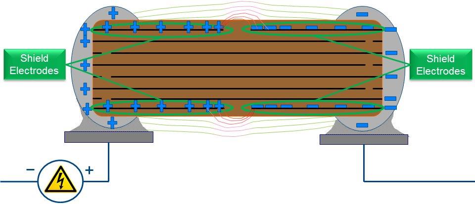 The New Protector Keeping High-Voltage Automotive Drives Safe from Harm ...